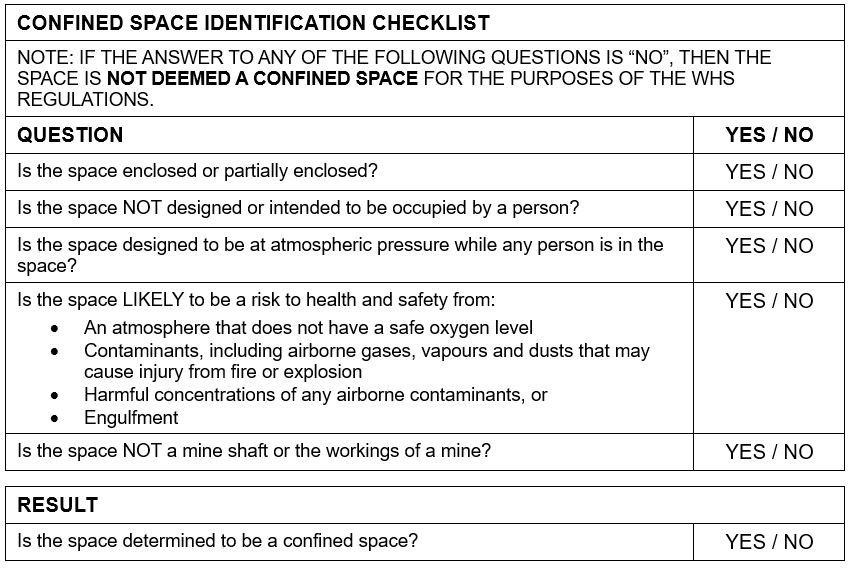 What is a Confined Space? Everything You Need to Know